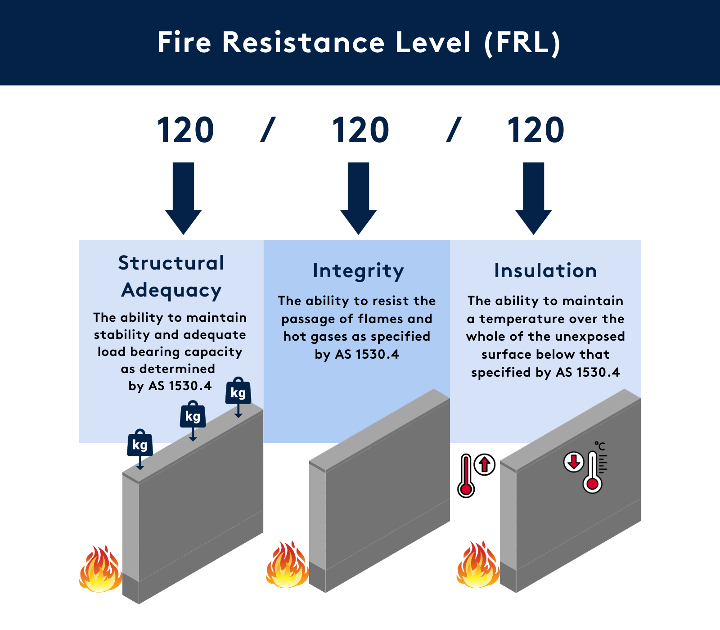7 Step Fire Penetration Product Guide | PowAGroup Global Pty Ltd